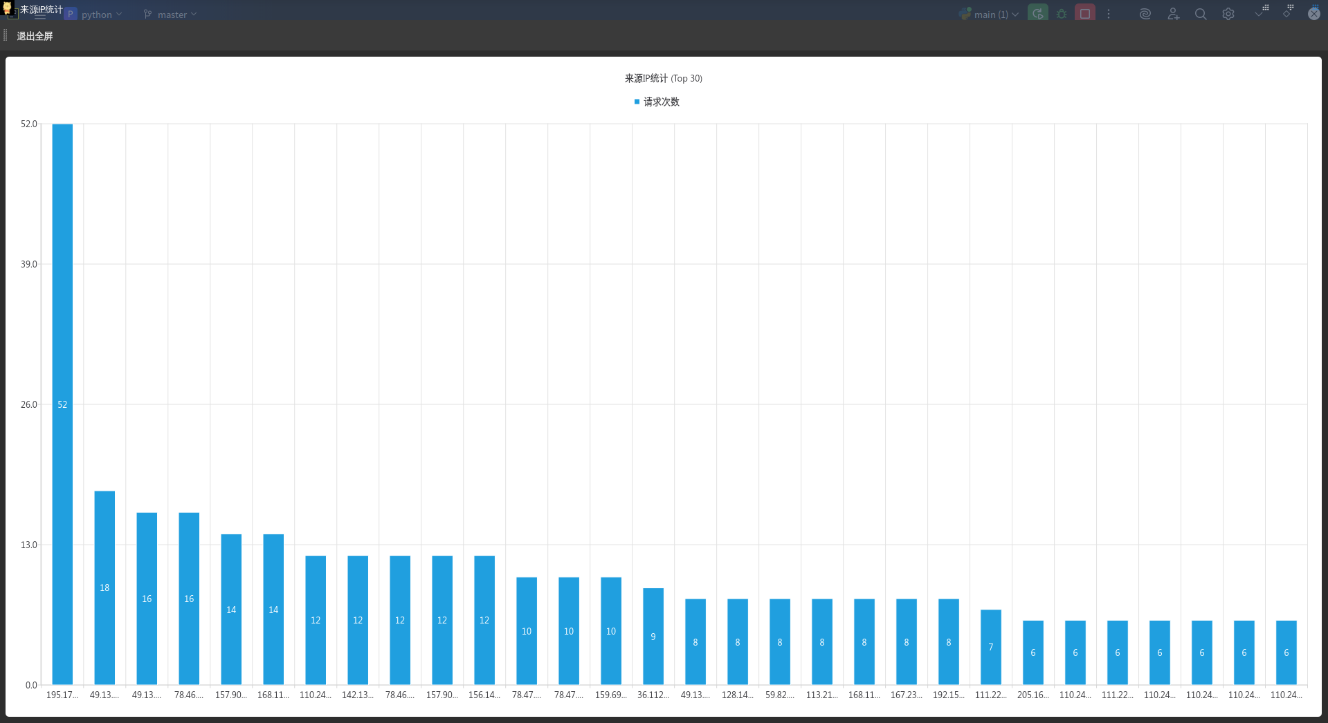 GitHub - CuriousLearnerDev/TrafficEye: 该工具适用于 HW 蓝队对网络流量的深入分析，帮助安全研究人员、渗透测试人员及网络管理员等专业人士识别潜在的安全 ...